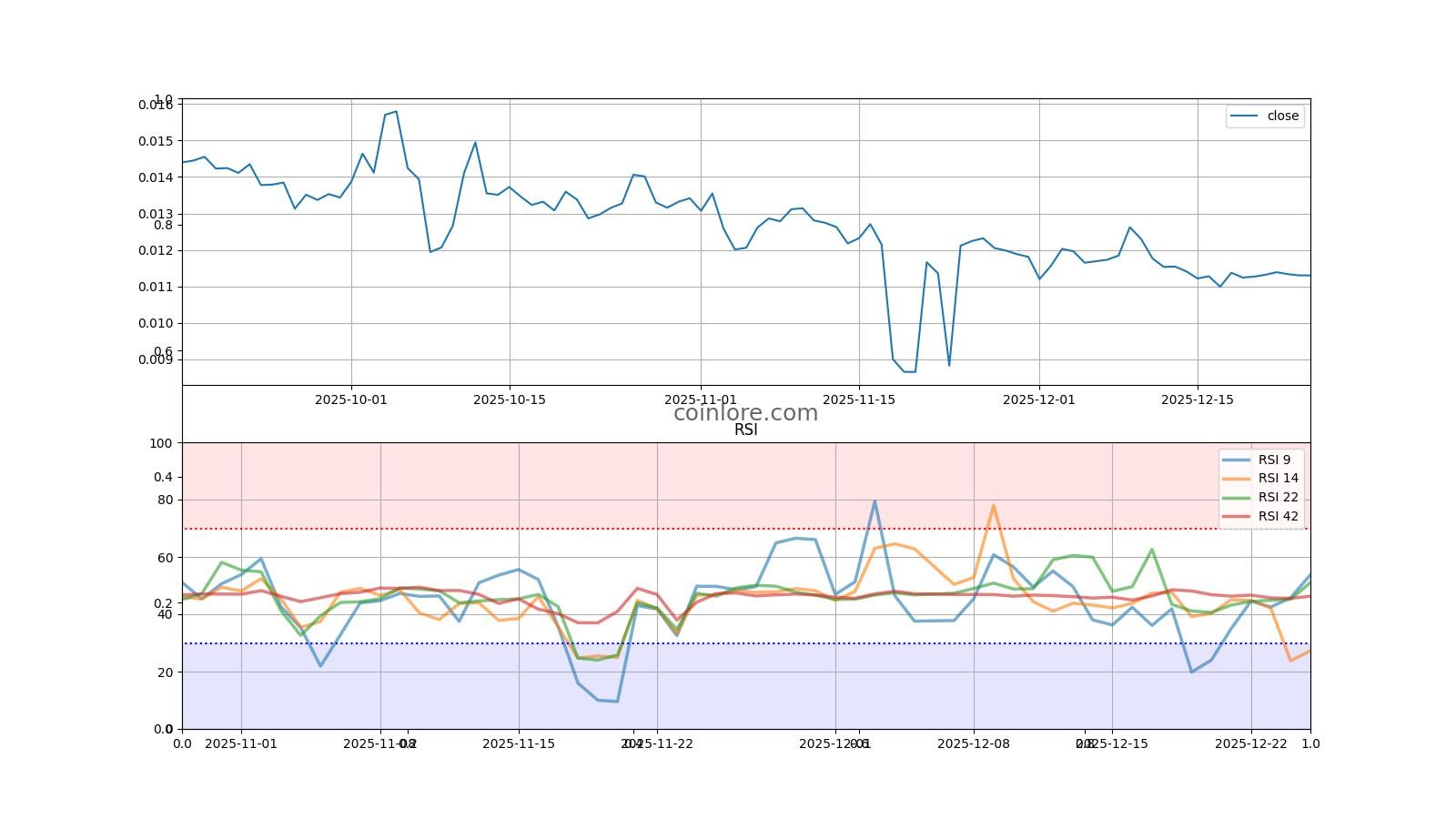 GSMcoin RSI indicator