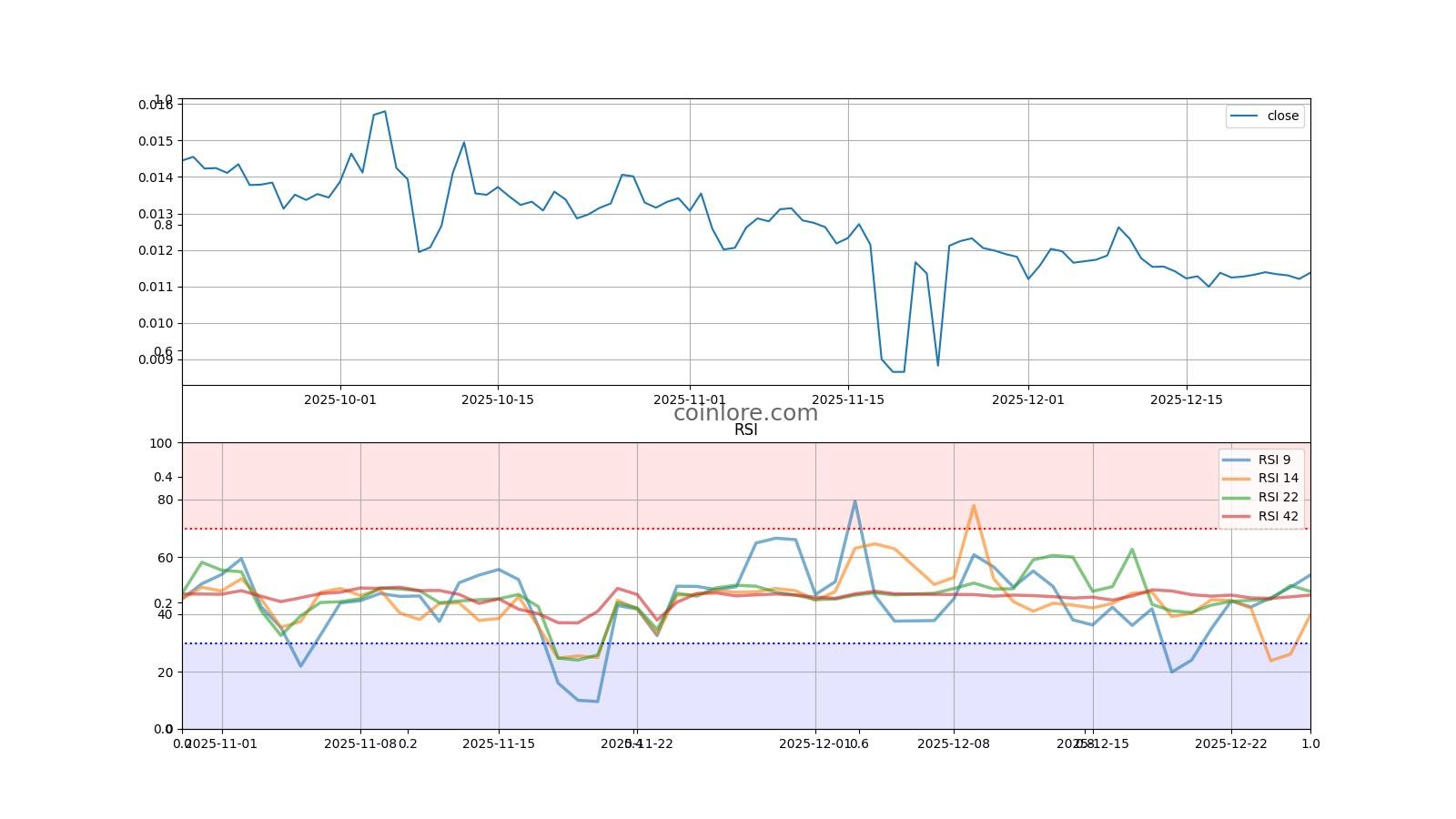 GSMcoin RSI indicator