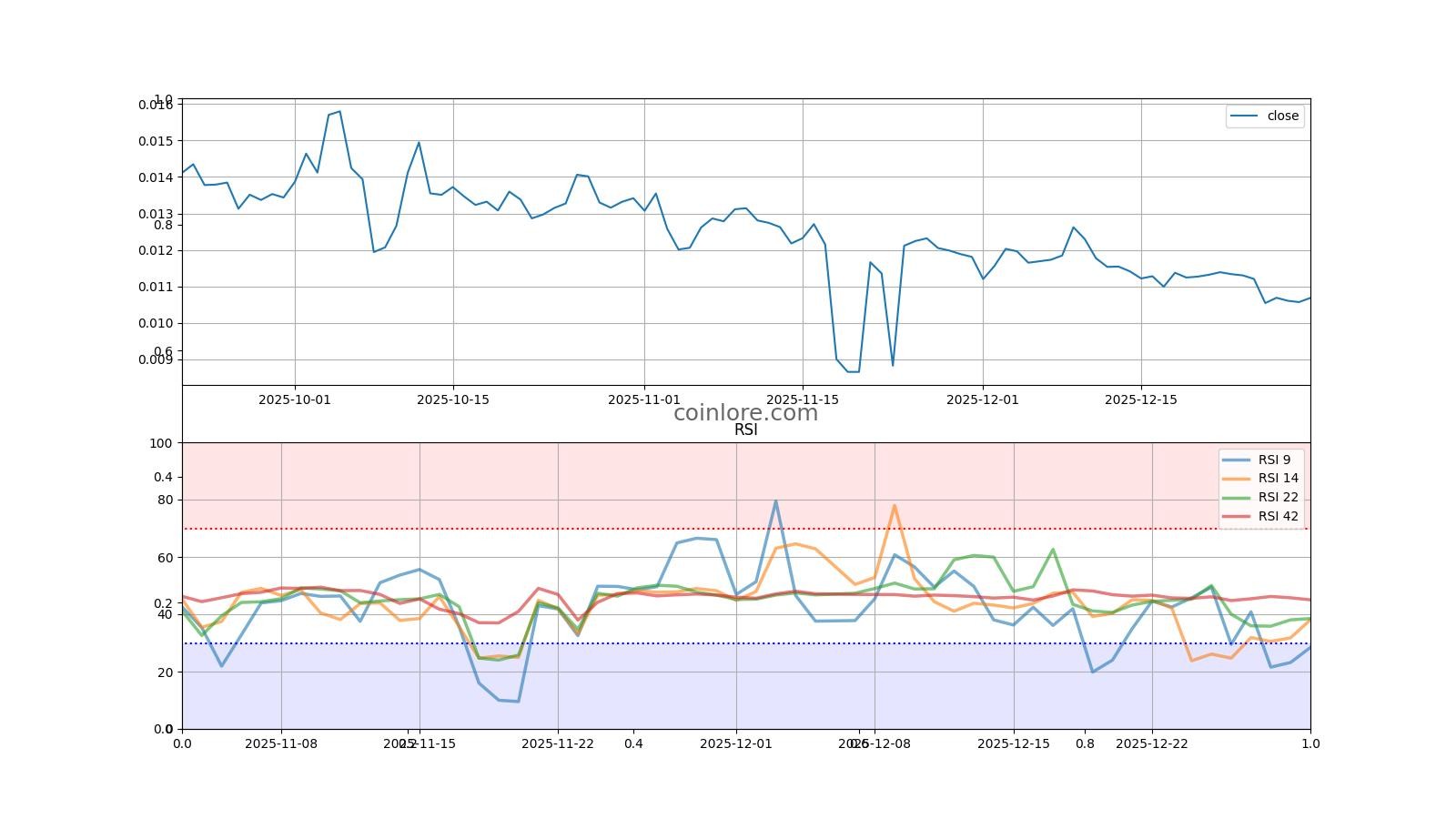 GSMcoin RSI indicator