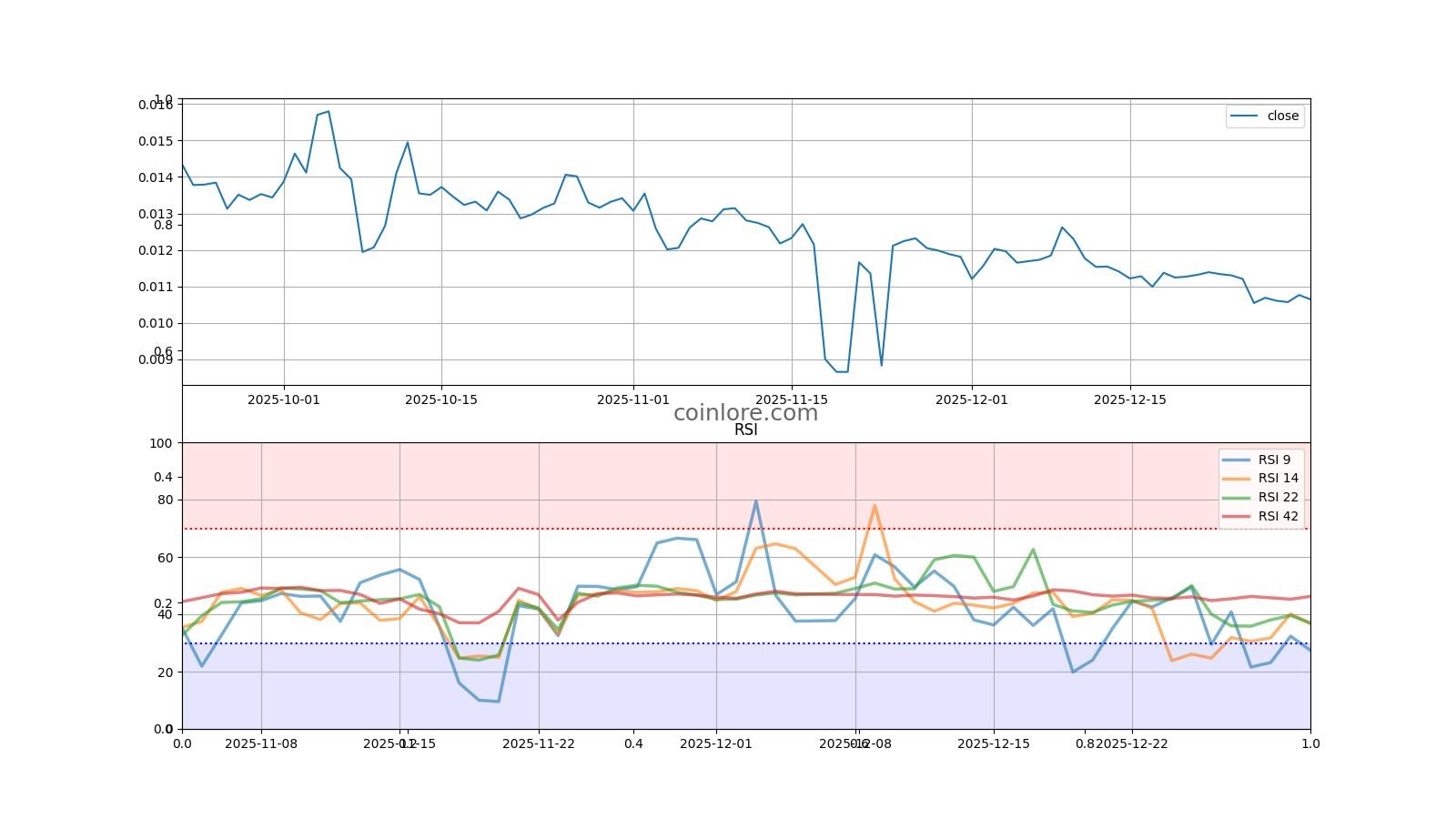 GSMcoin RSI indicator