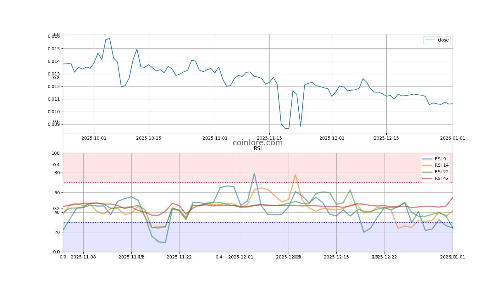 GSMcoin RSI indicator