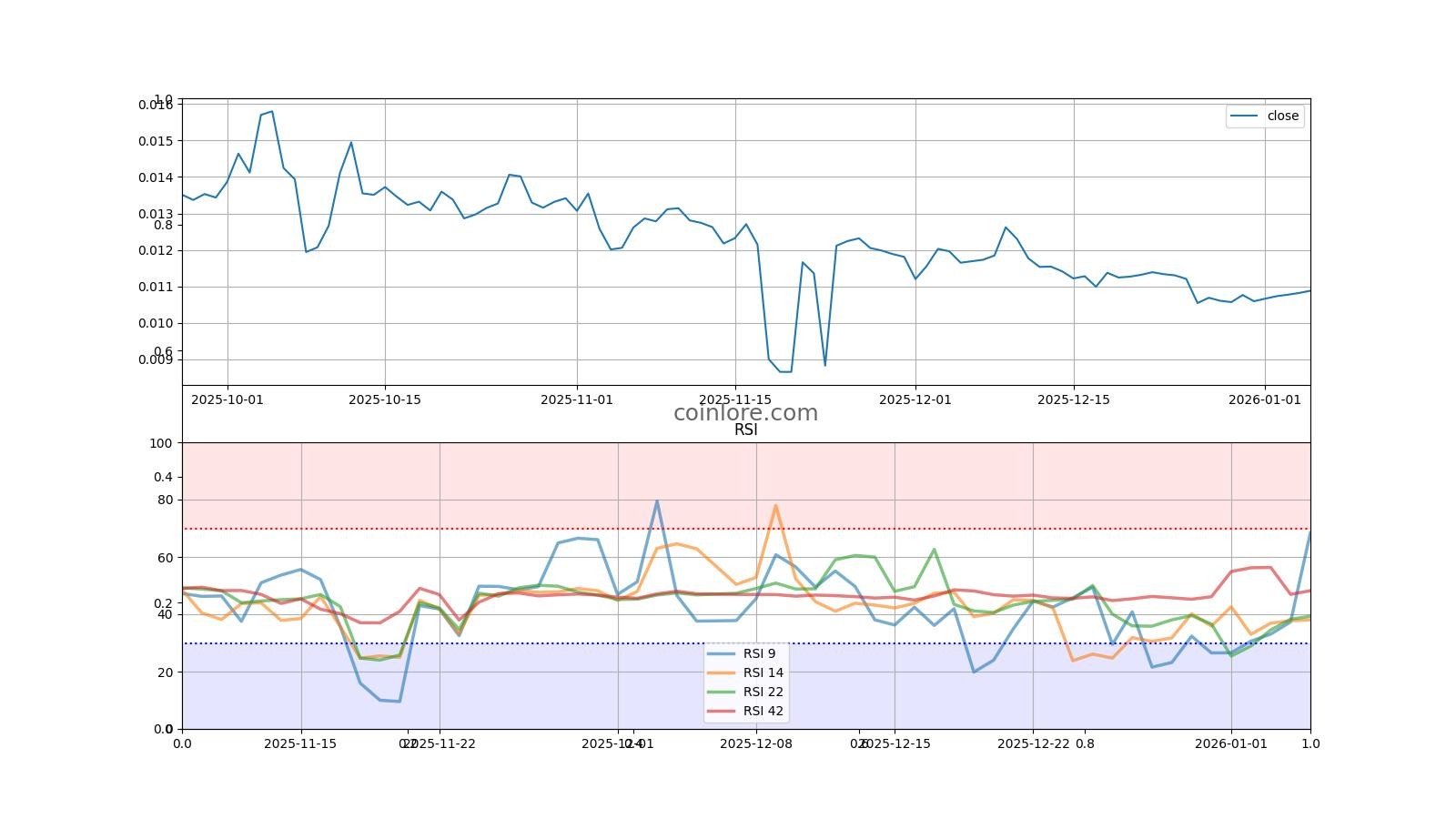 GSMcoin RSI indicator