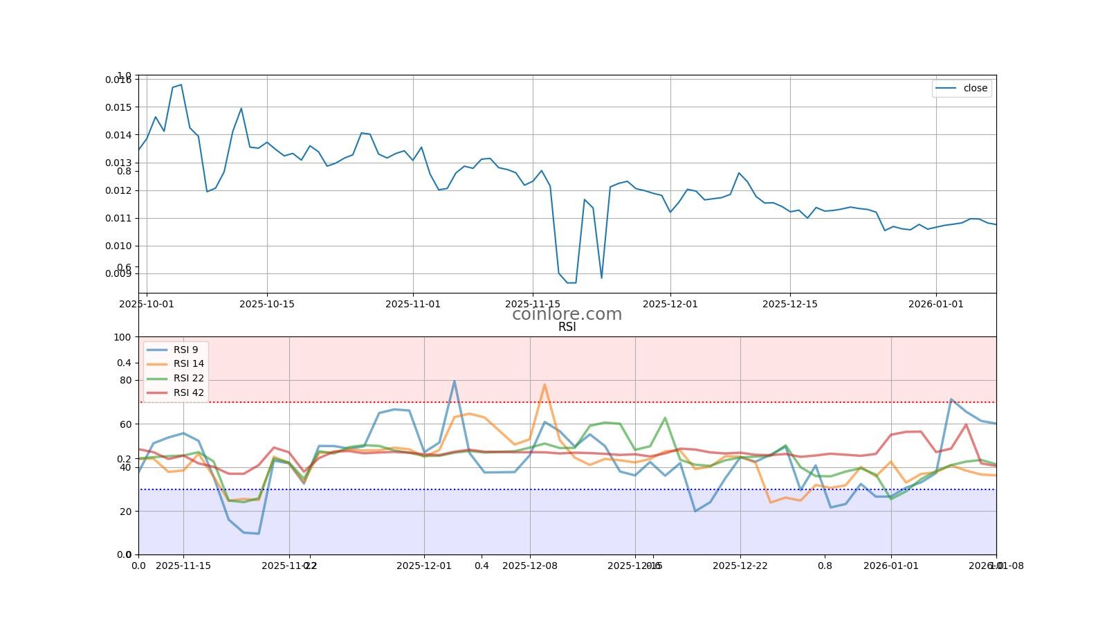 GSMcoin RSI indicator