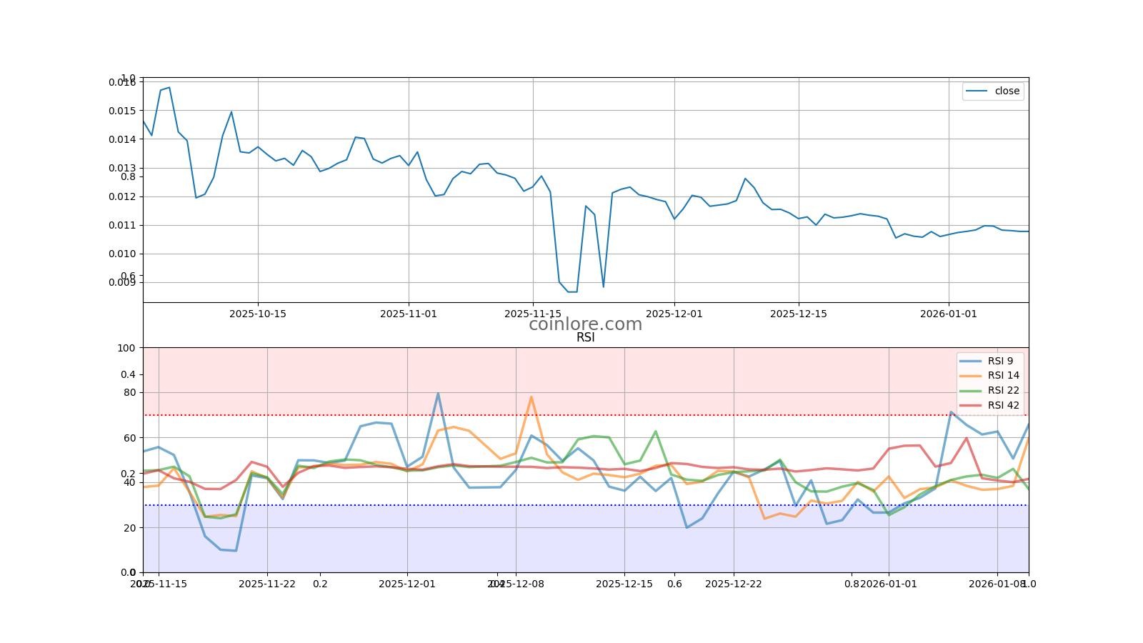GSMcoin RSI indicator