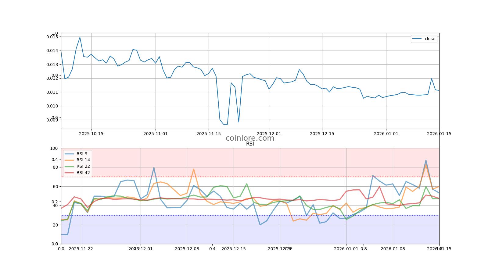 GSMcoin RSI indicator