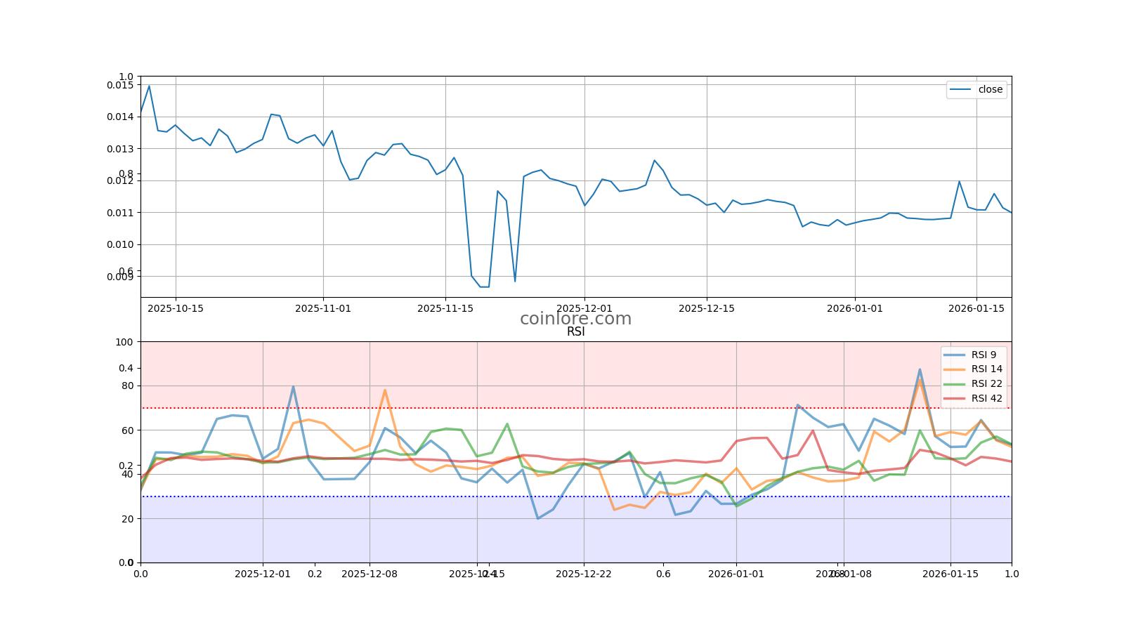 GSMcoin RSI indicator