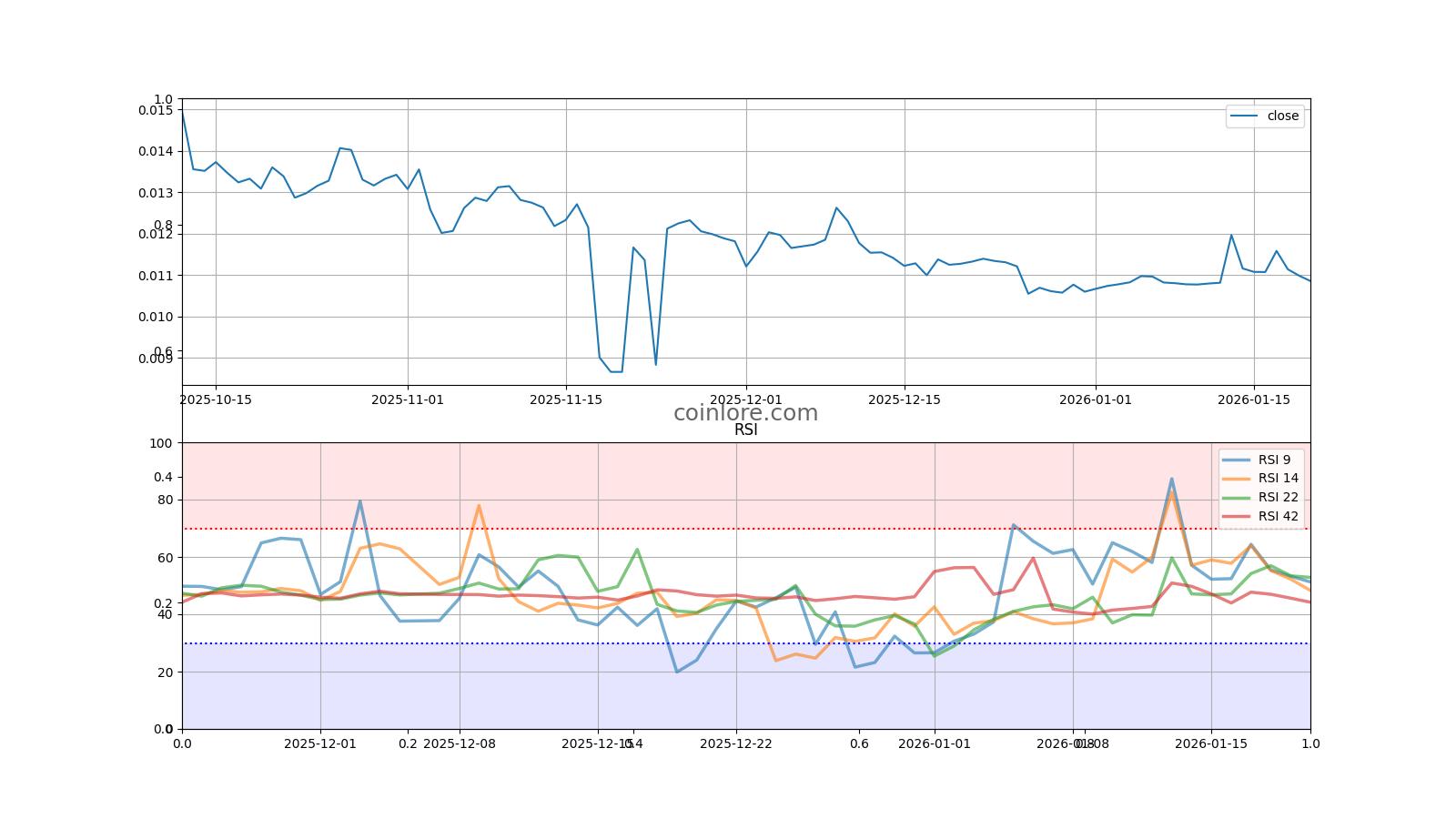 GSMcoin RSI indicator