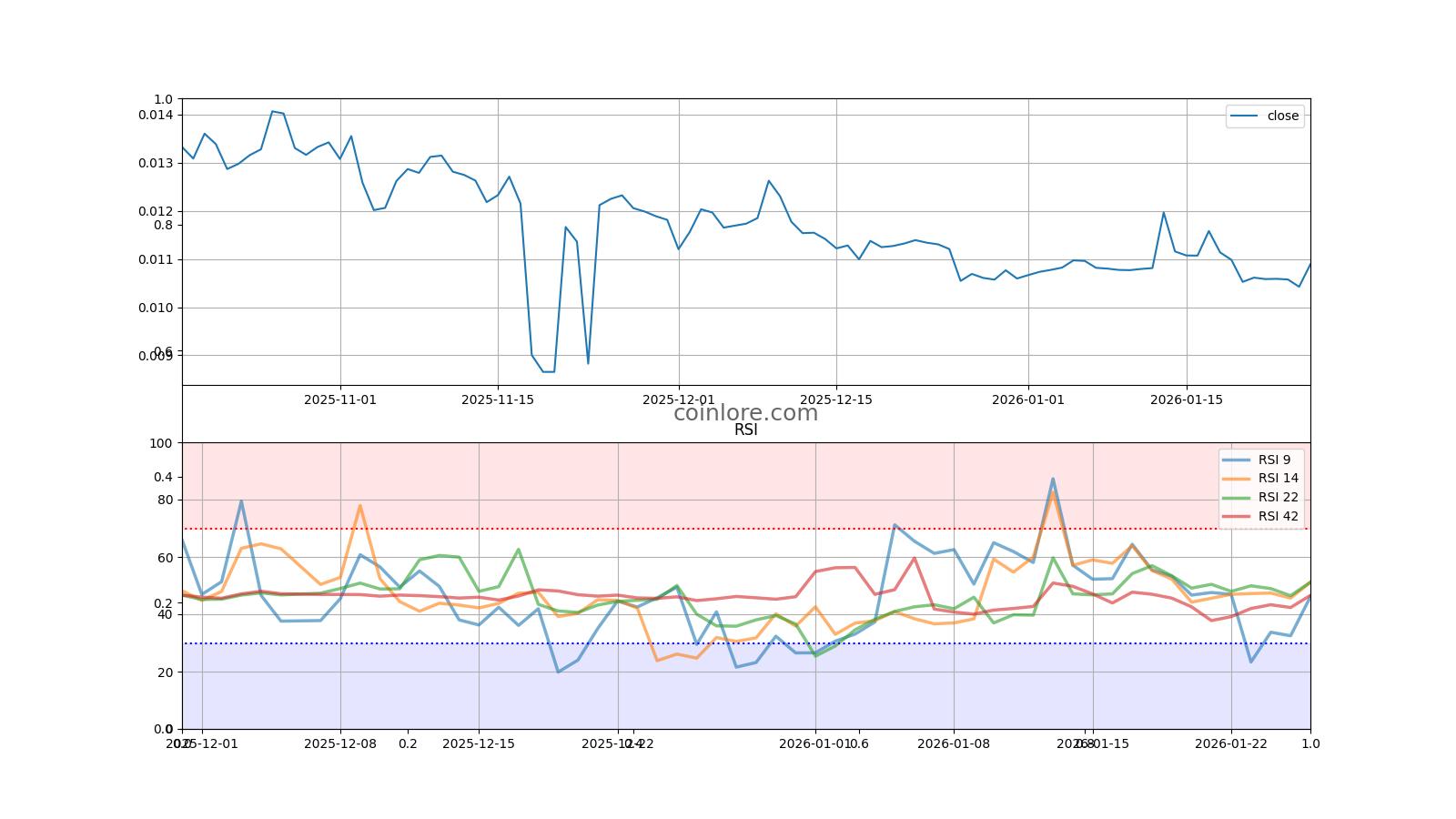 GSMcoin RSI indicator