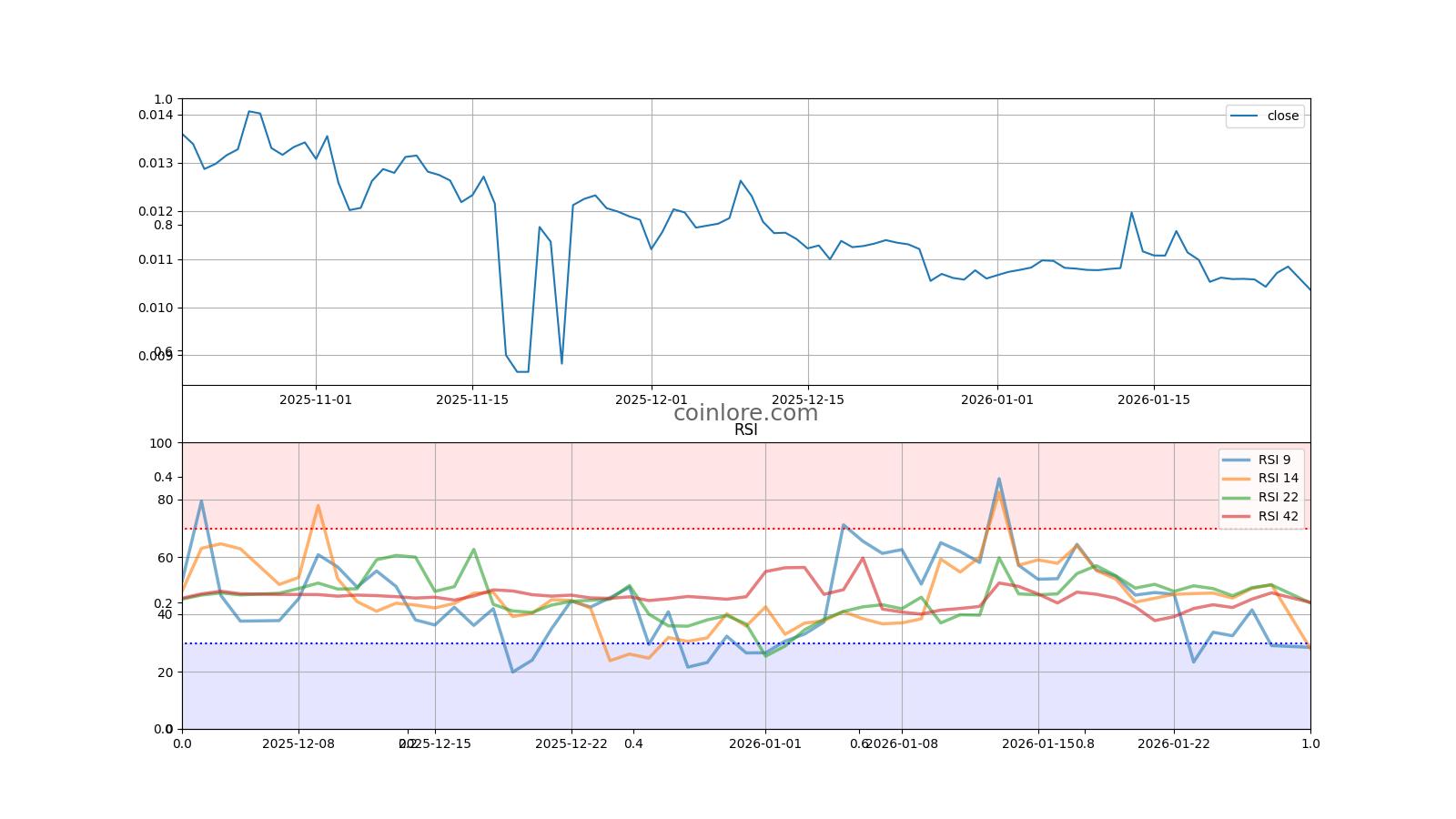 GSMcoin RSI indicator