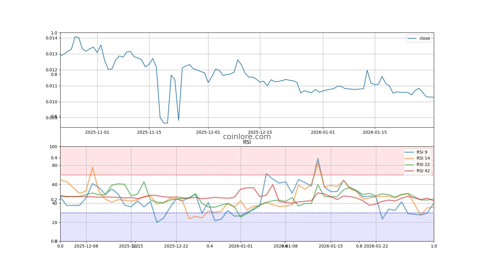 GSMcoin RSI indicator