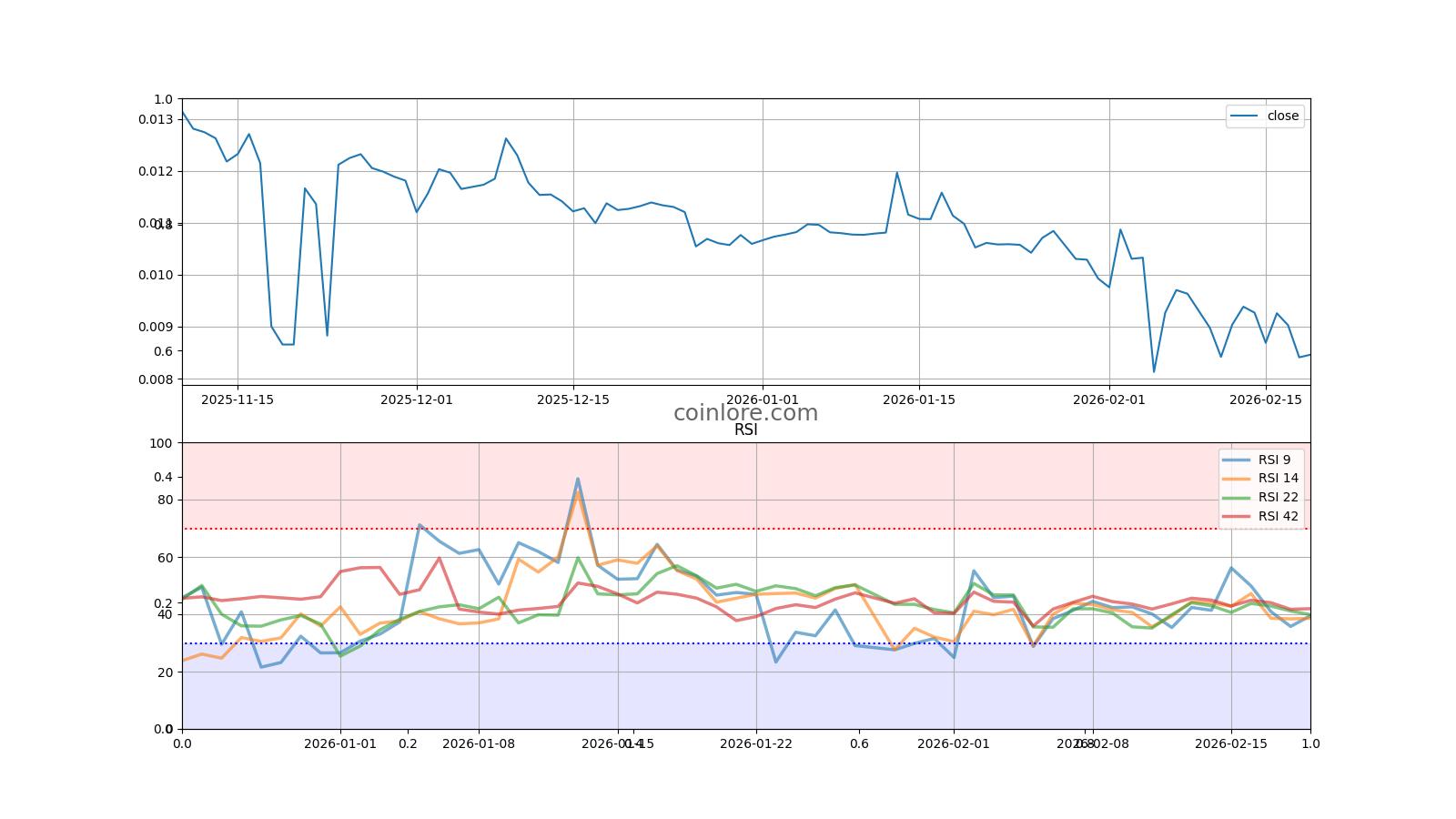 GSMcoin RSI indicator