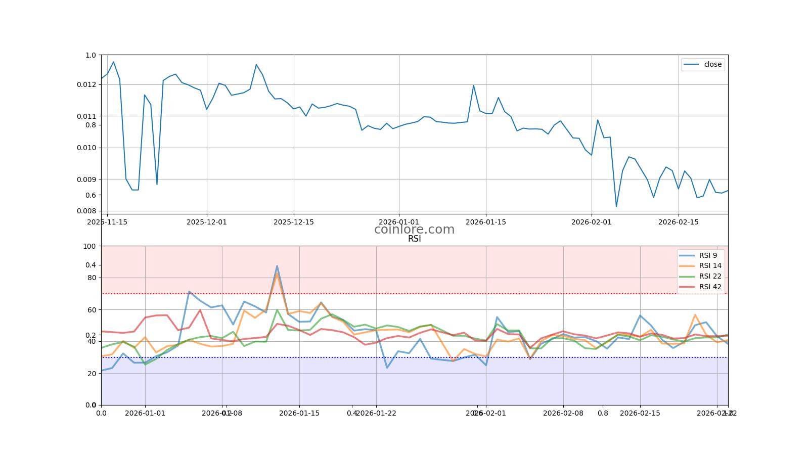 GSMcoin RSI indicator