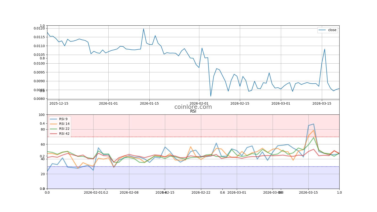 GSMcoin RSI indicator