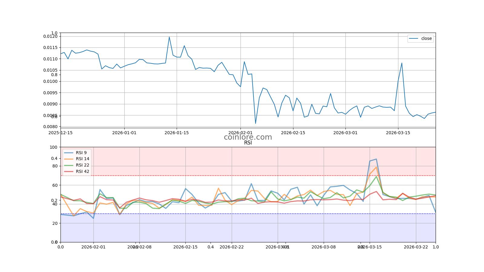 GSMcoin RSI indicator