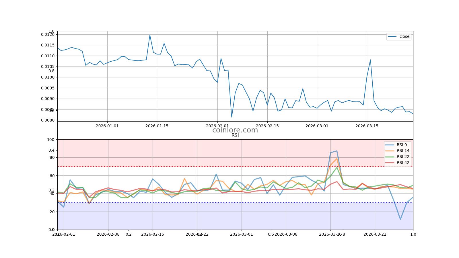 GSMcoin RSI indicator