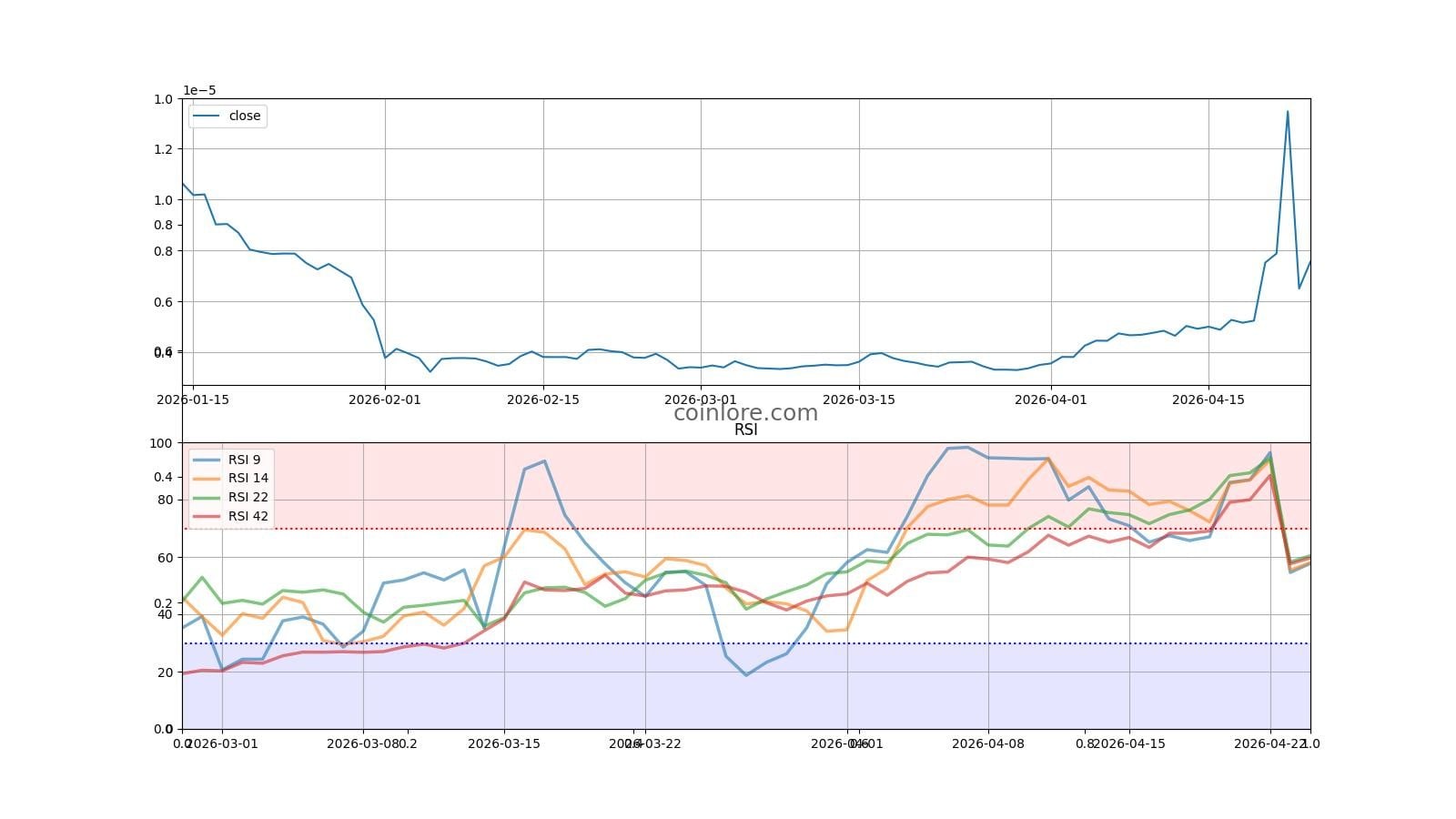 GUA RSI indicator