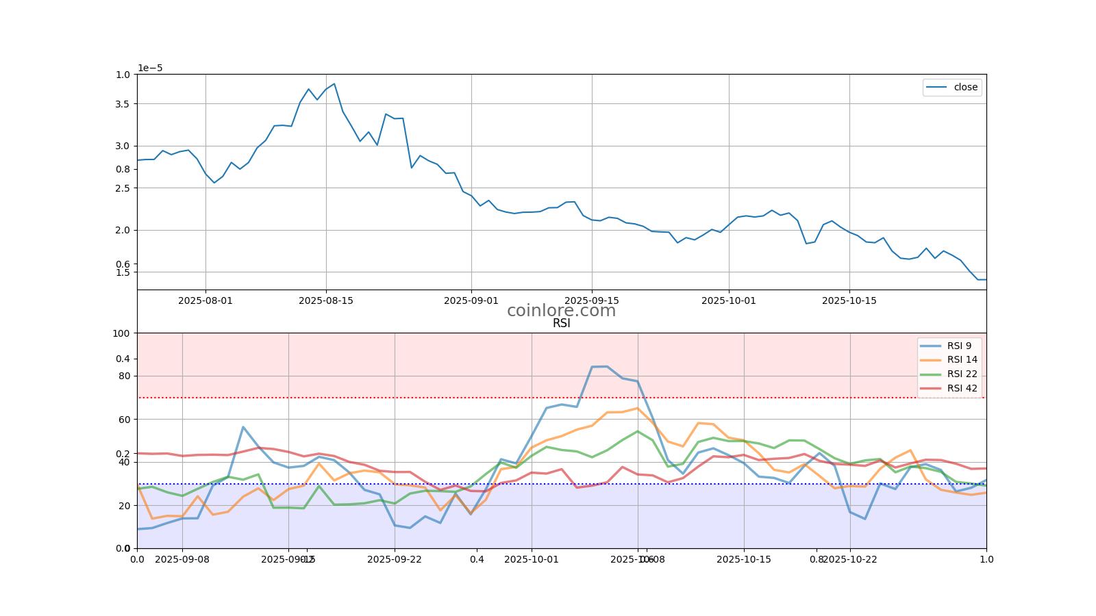 GUA RSI indicator