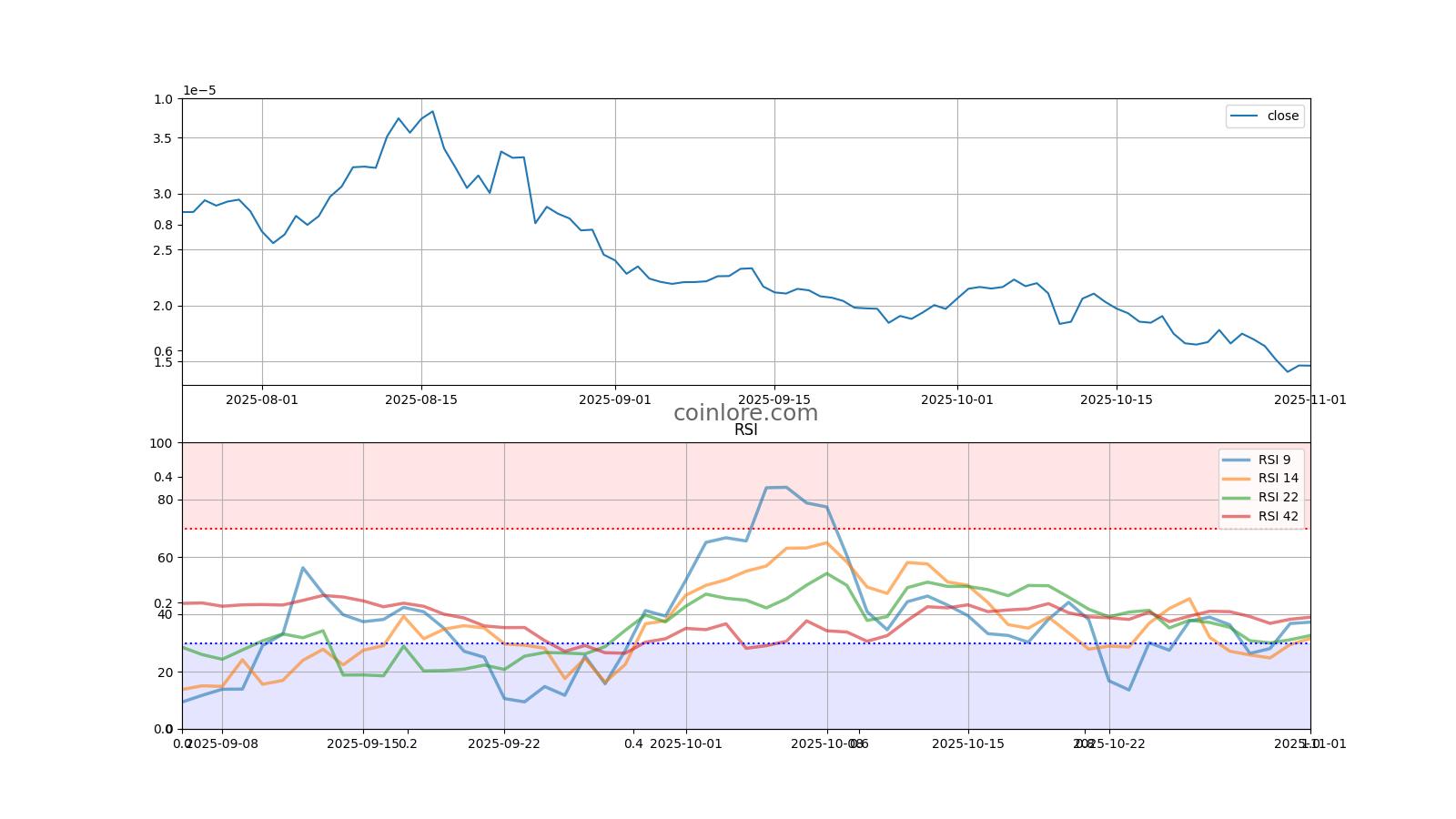 GUA RSI indicator