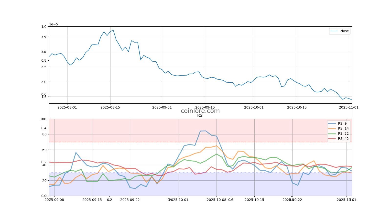 GUA RSI indicator