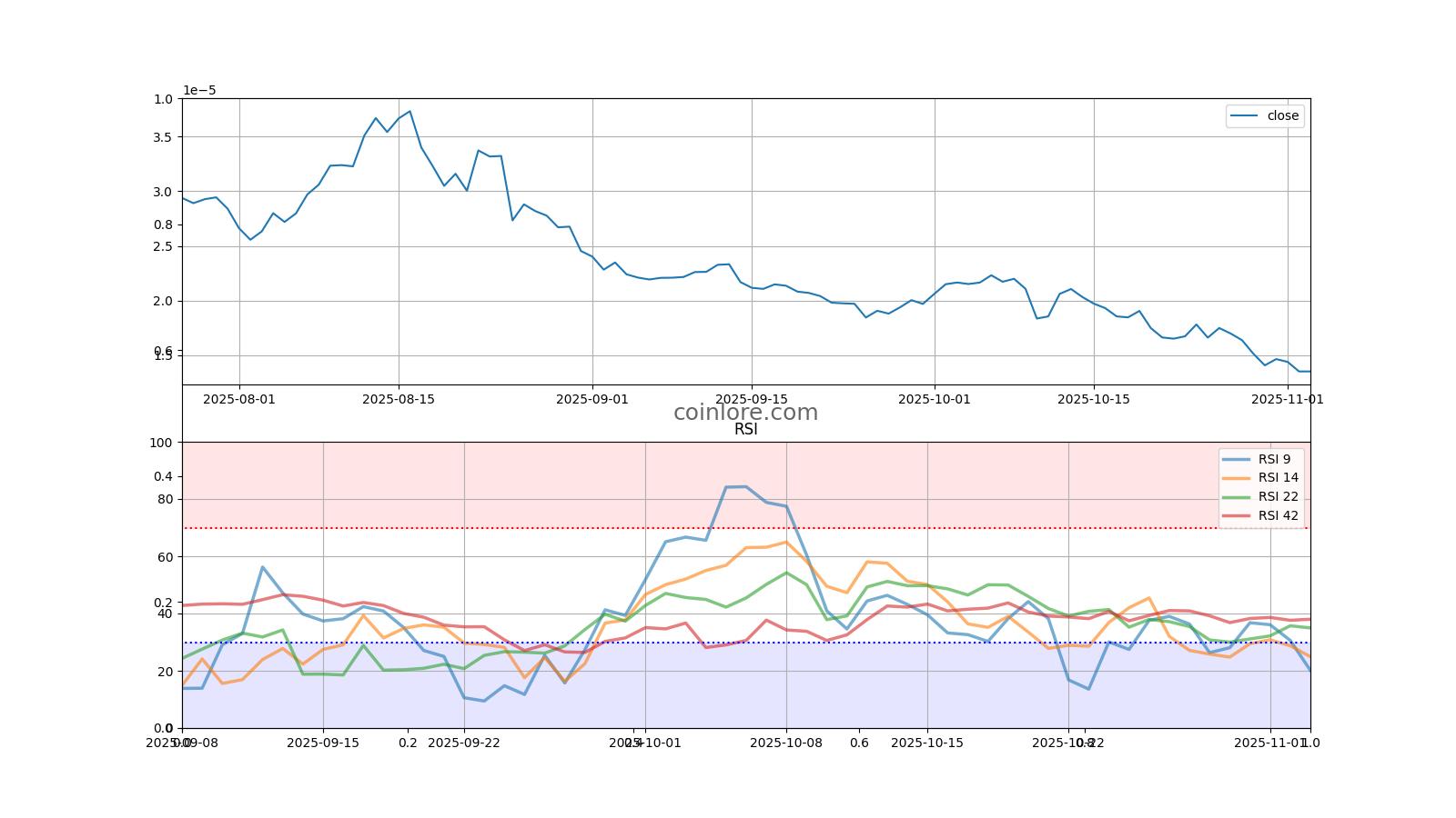 GUA RSI indicator