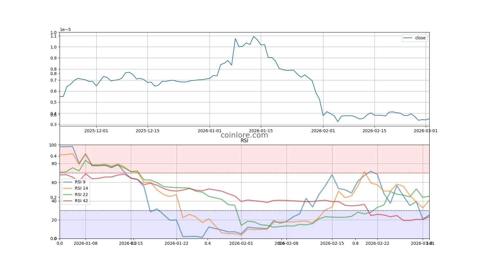 GUA RSI indicator