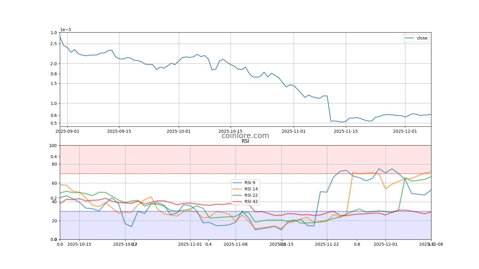 GUA RSI indicator