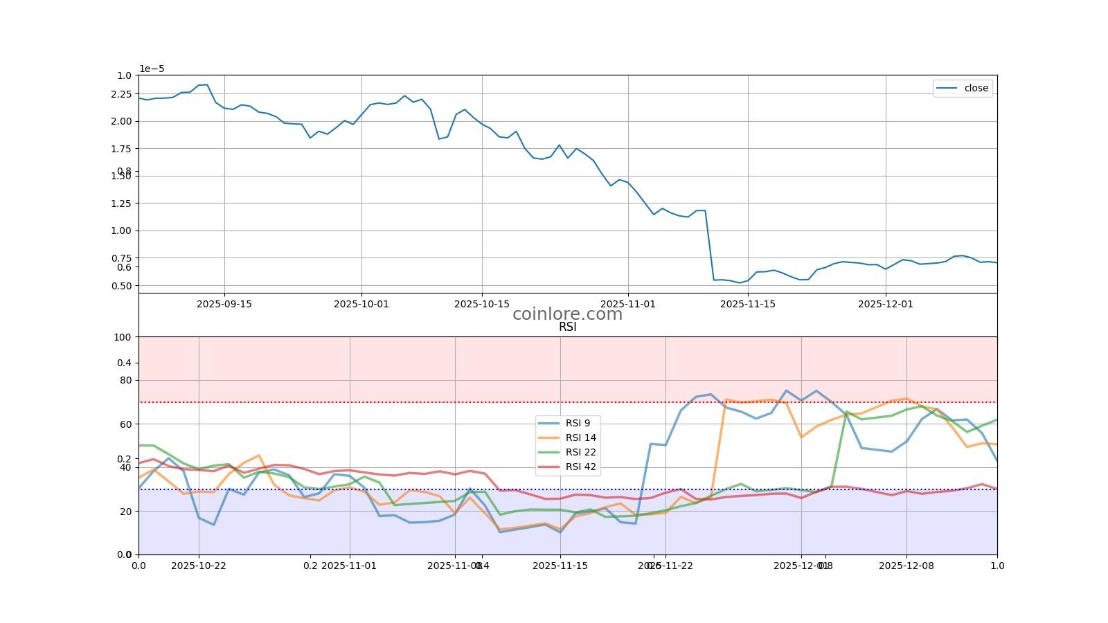 GUA RSI indicator