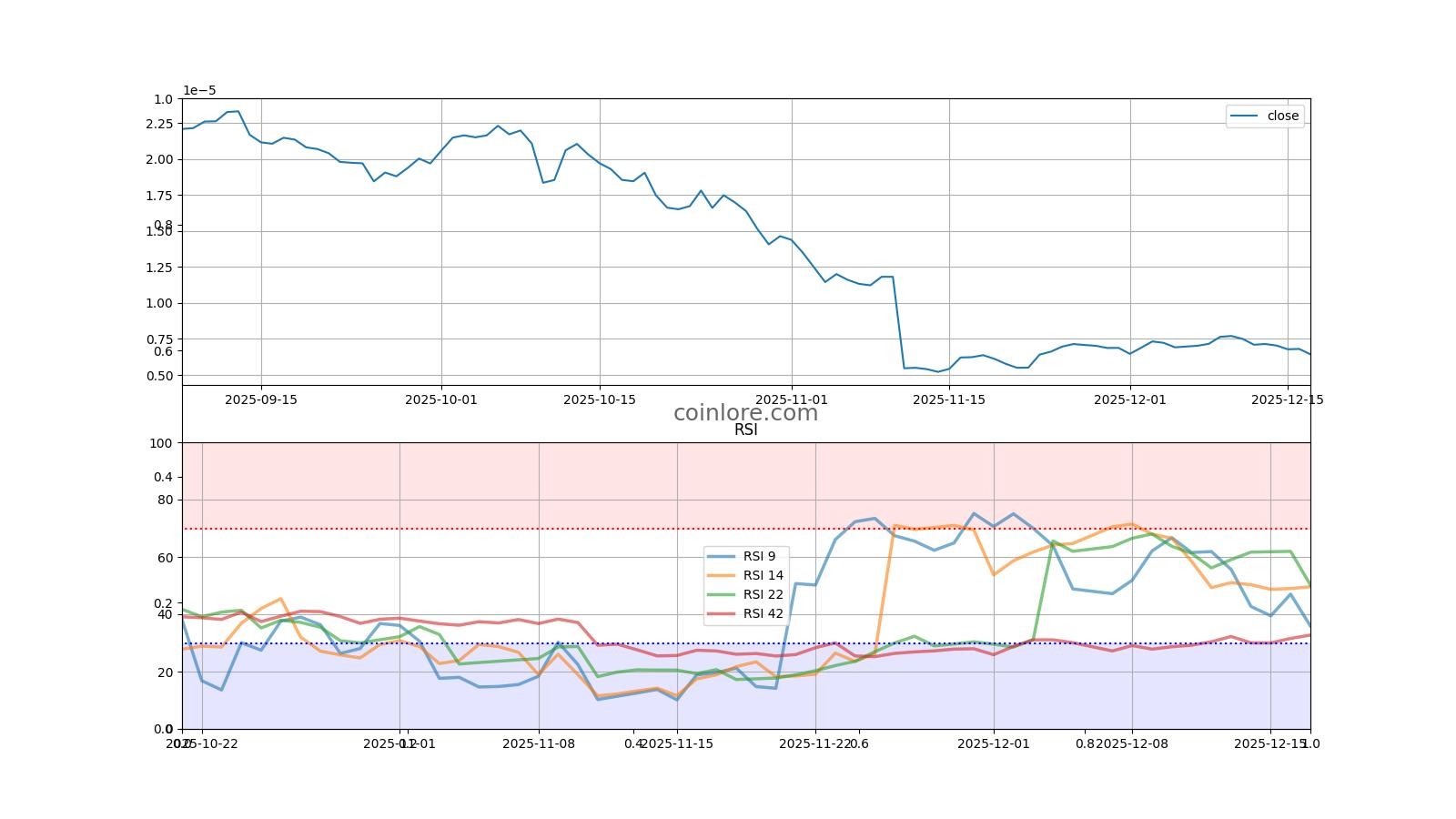 GUA RSI indicator