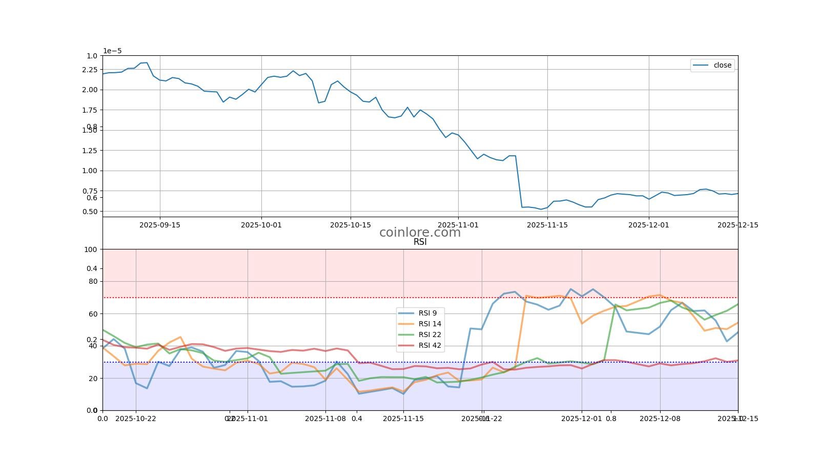 GUA RSI indicator