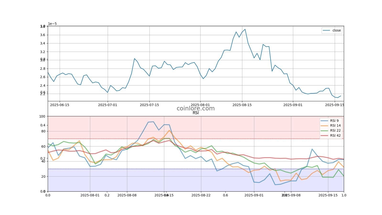 GUA RSI indicator
