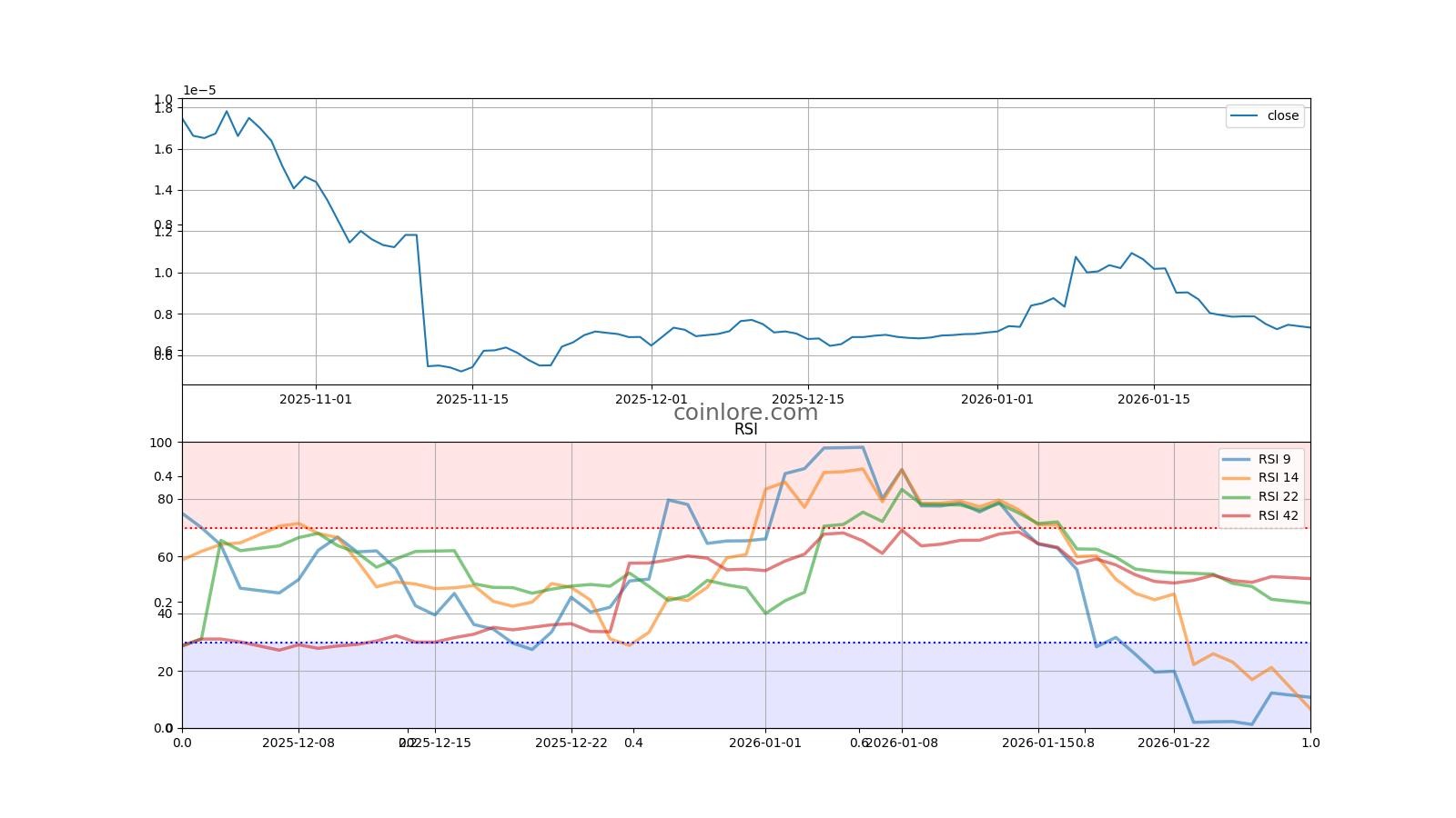 GUA RSI indicator