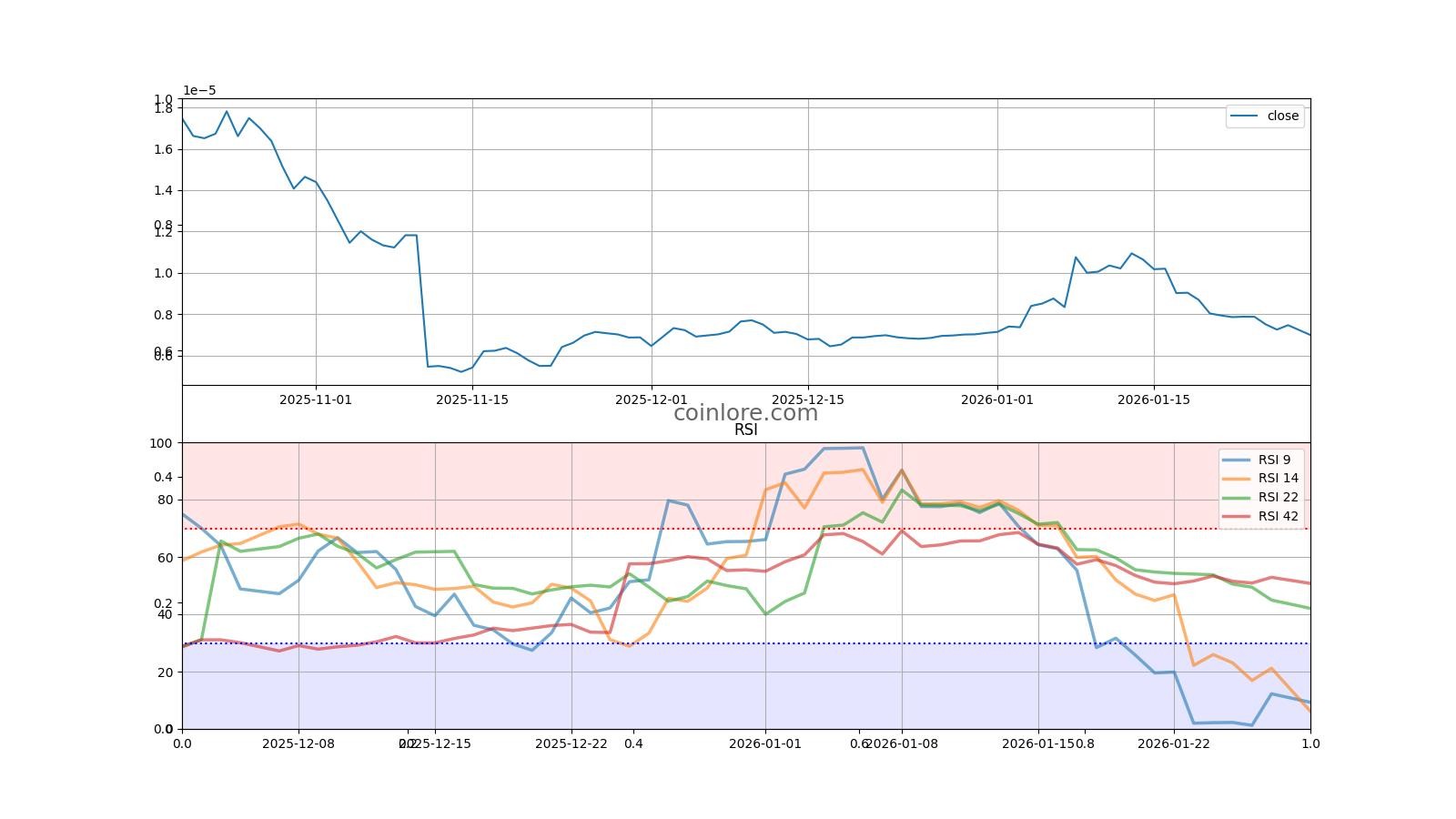 GUA RSI indicator