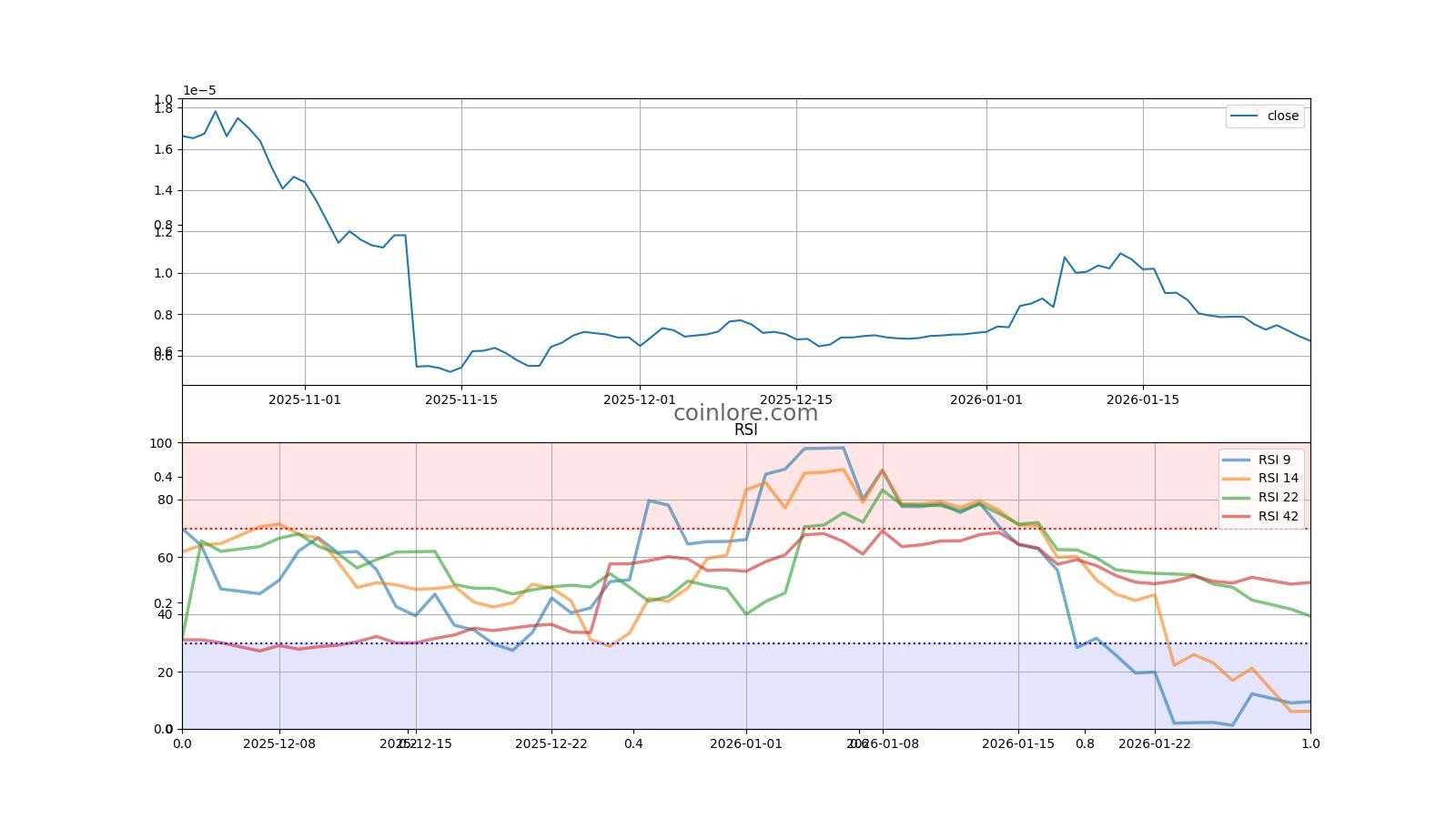 GUA RSI indicator