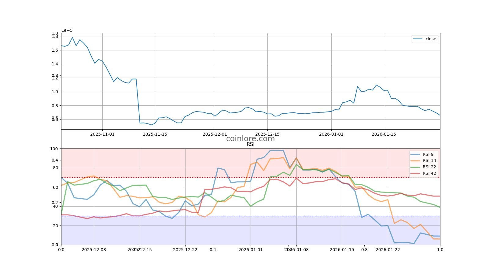 GUA RSI indicator
