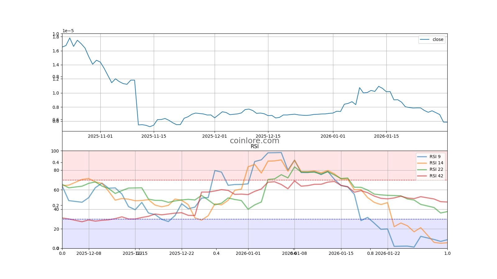 GUA RSI indicator