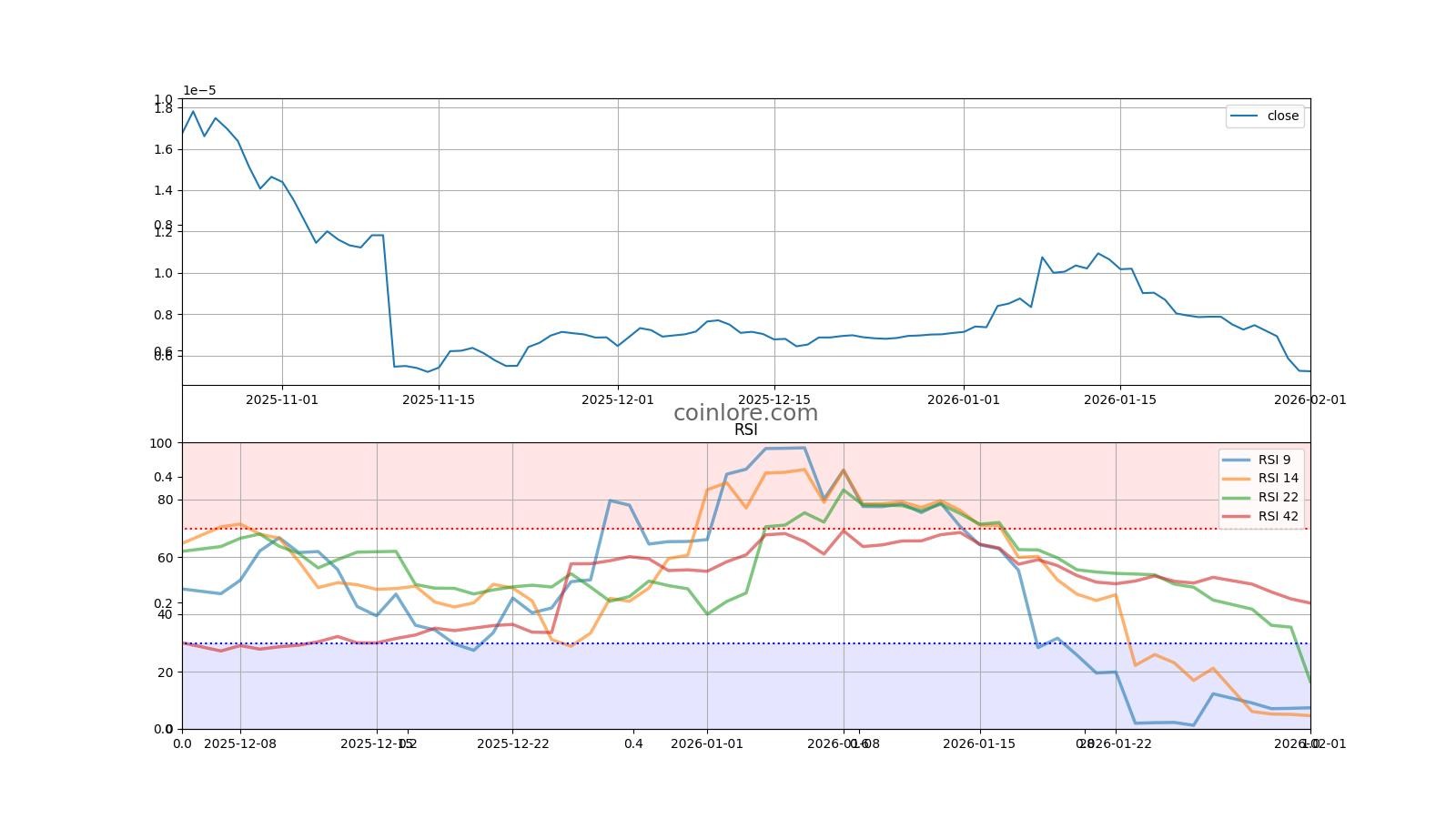 GUA RSI indicator