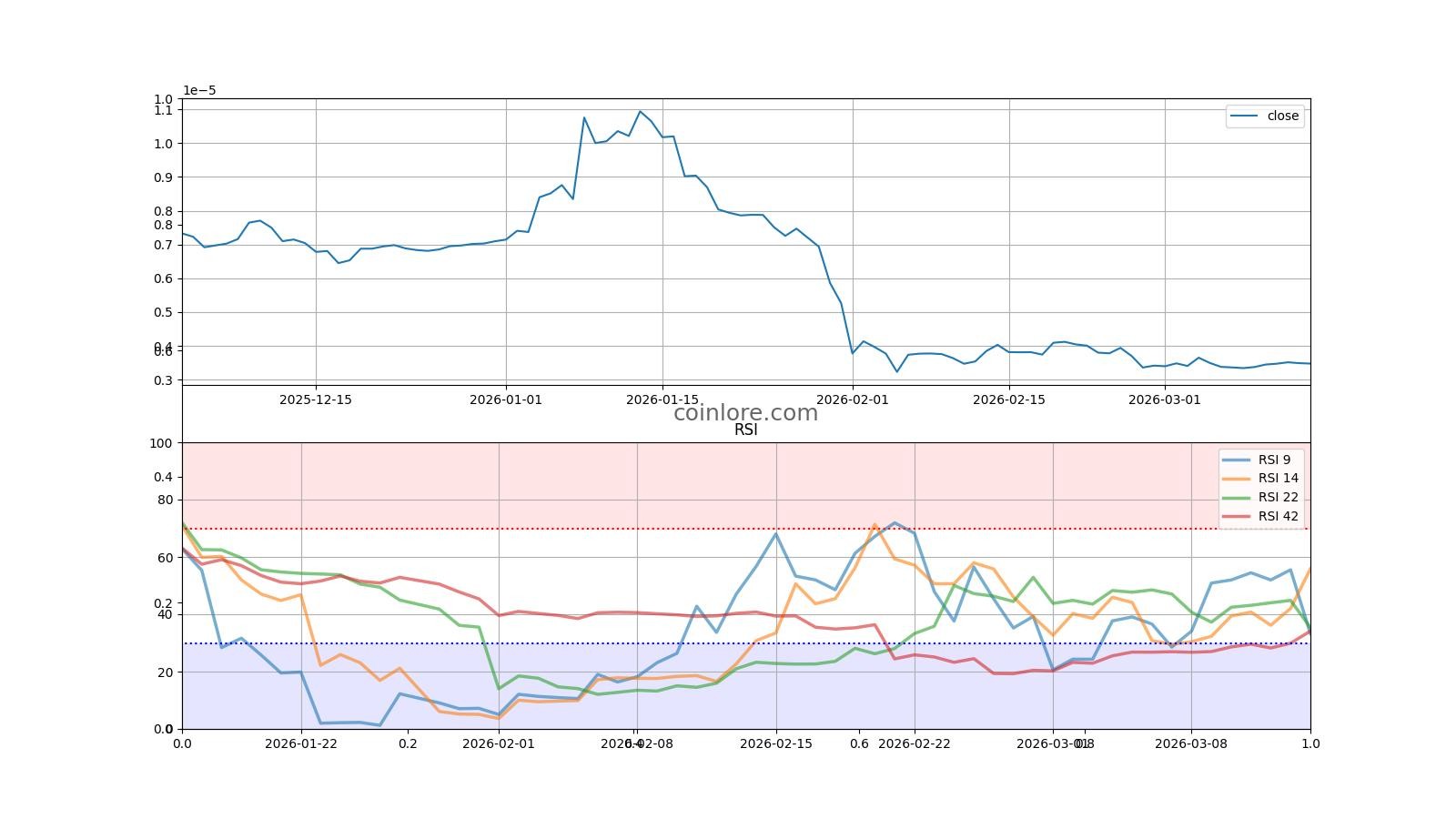 GUA RSI indicator