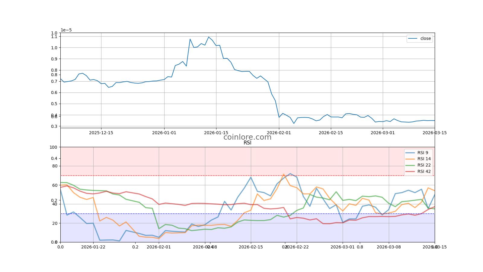 GUA RSI indicator