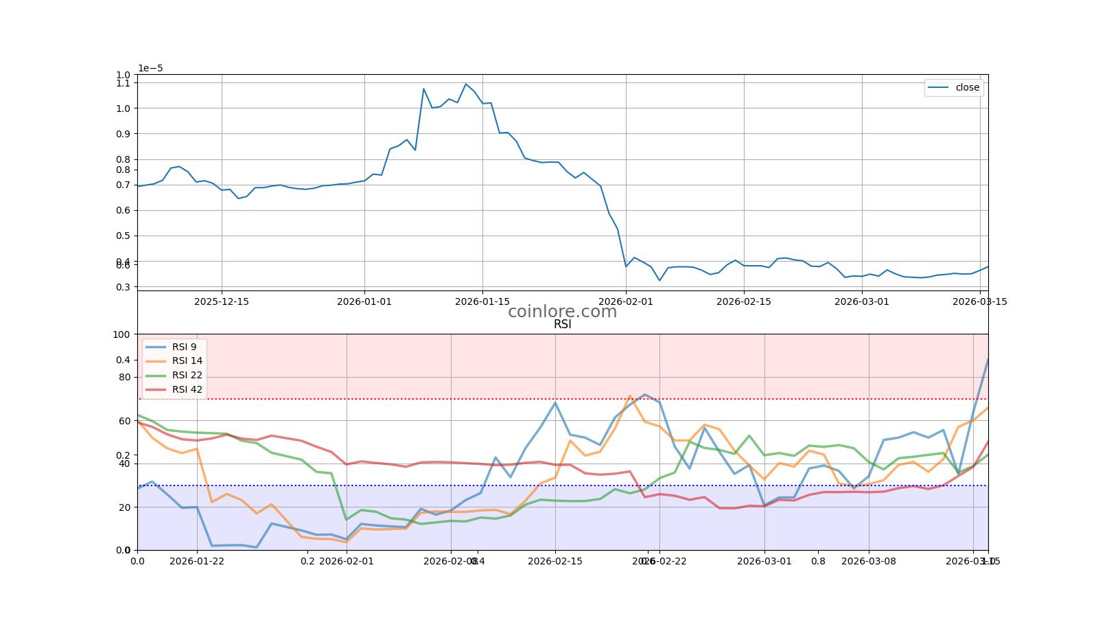 GUA RSI indicator