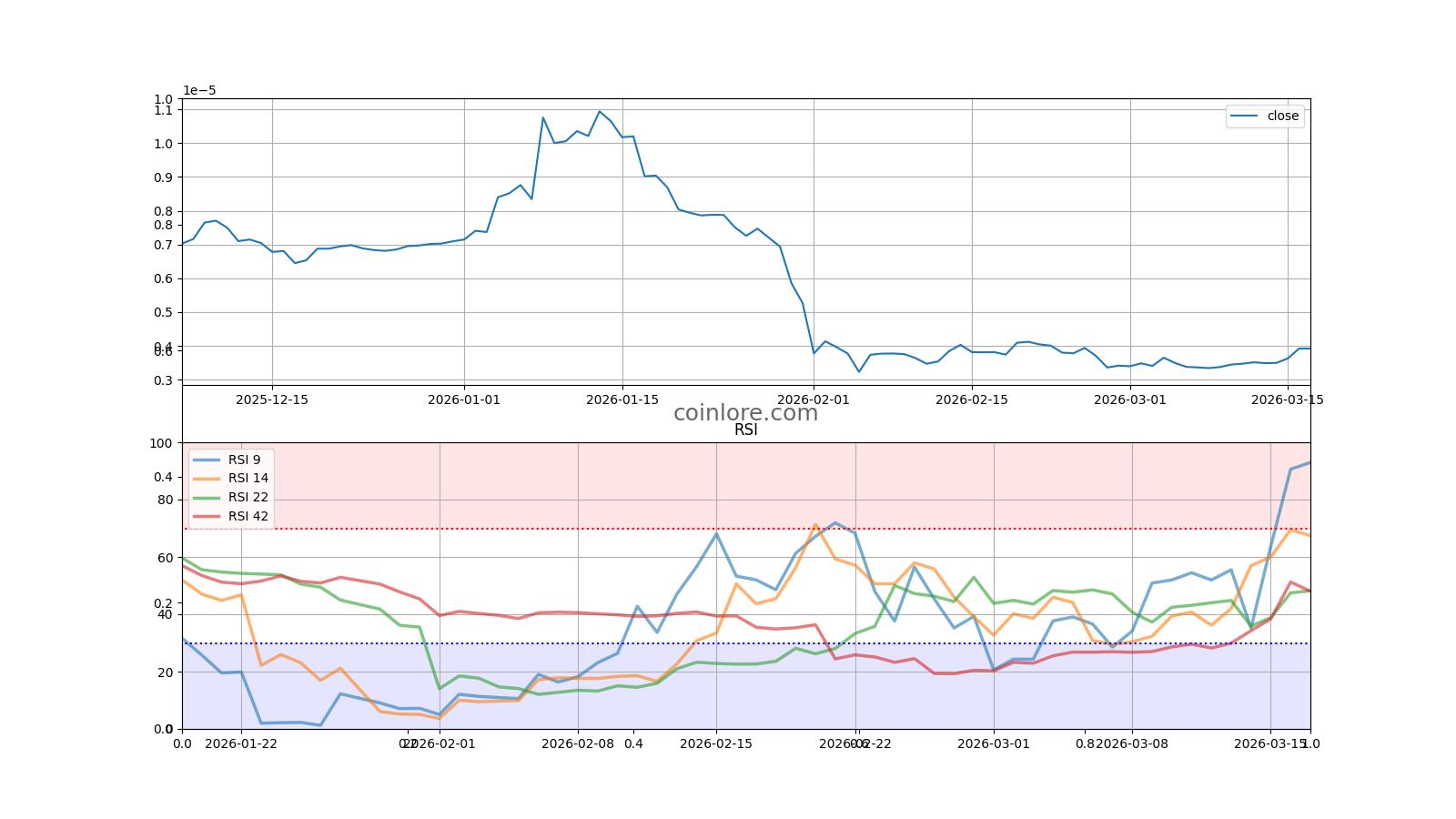 GUA RSI indicator