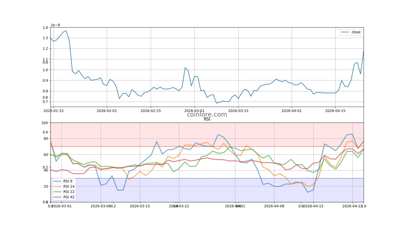 Guacamole RSI indicator
