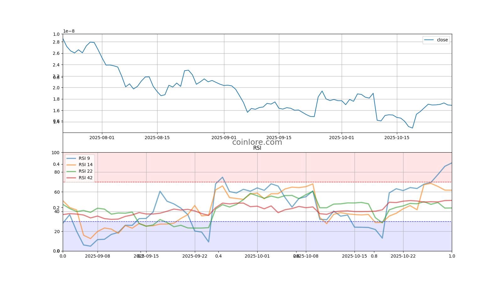Guacamole RSI indicator