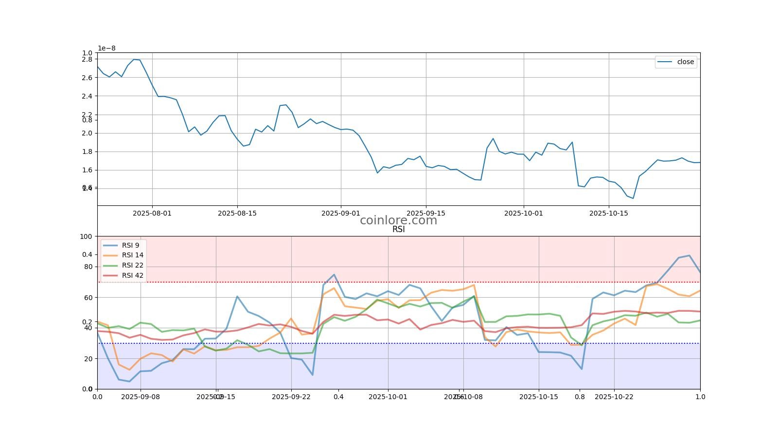 Guacamole RSI indicator