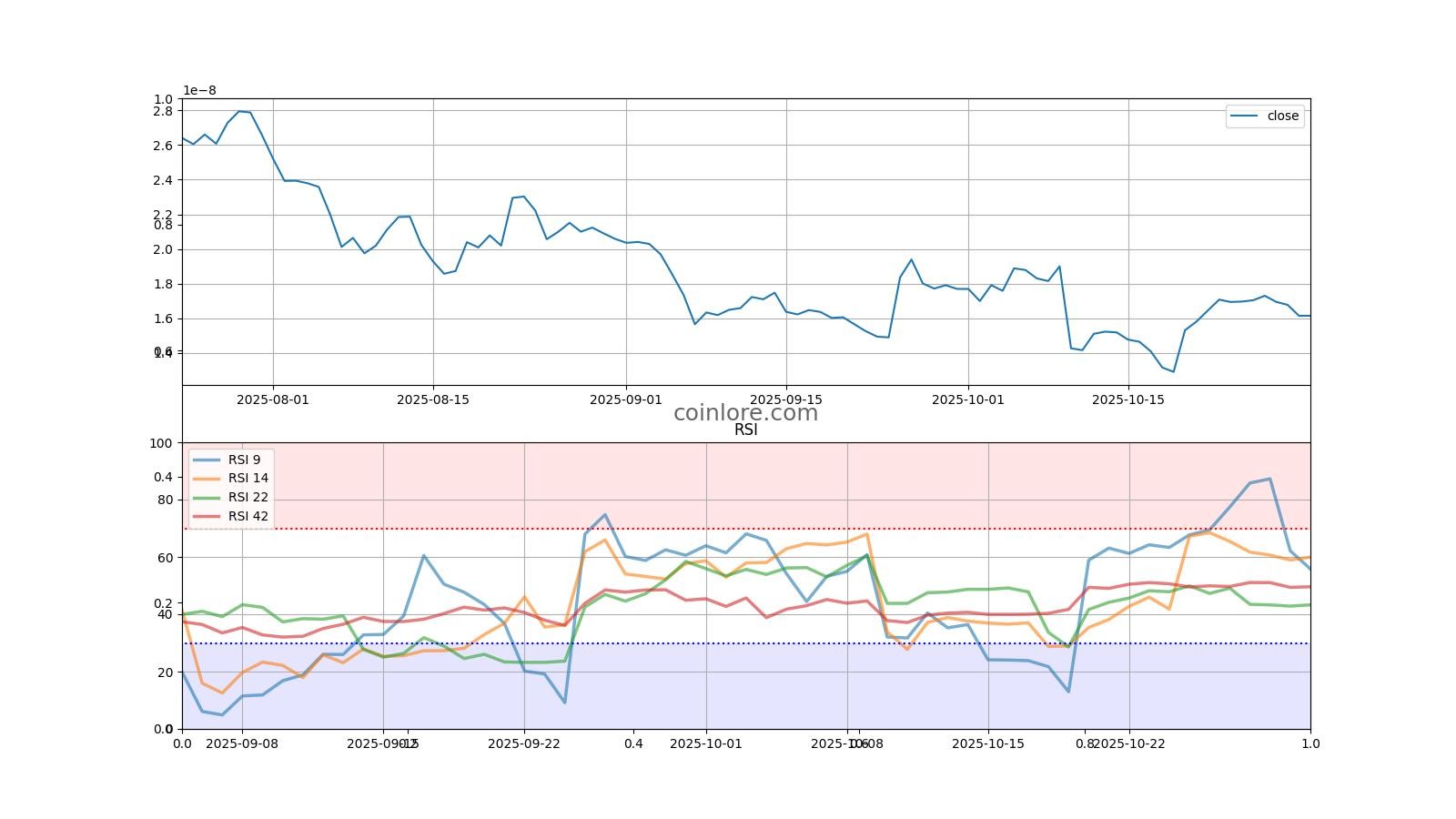 Guacamole RSI indicator