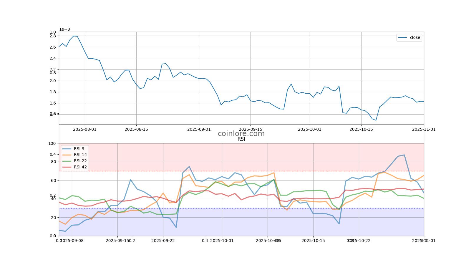 Guacamole RSI indicator