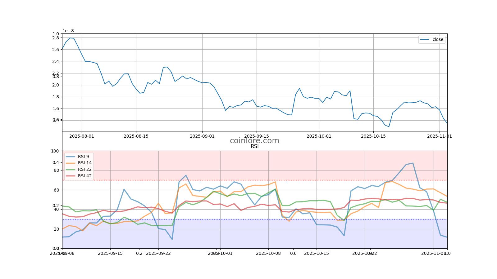Guacamole RSI indicator