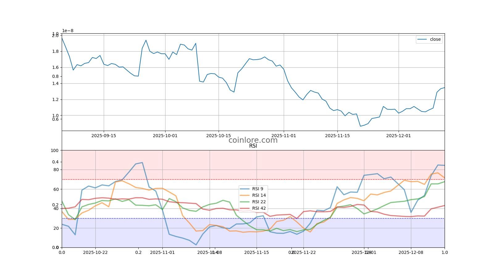 Guacamole RSI indicator