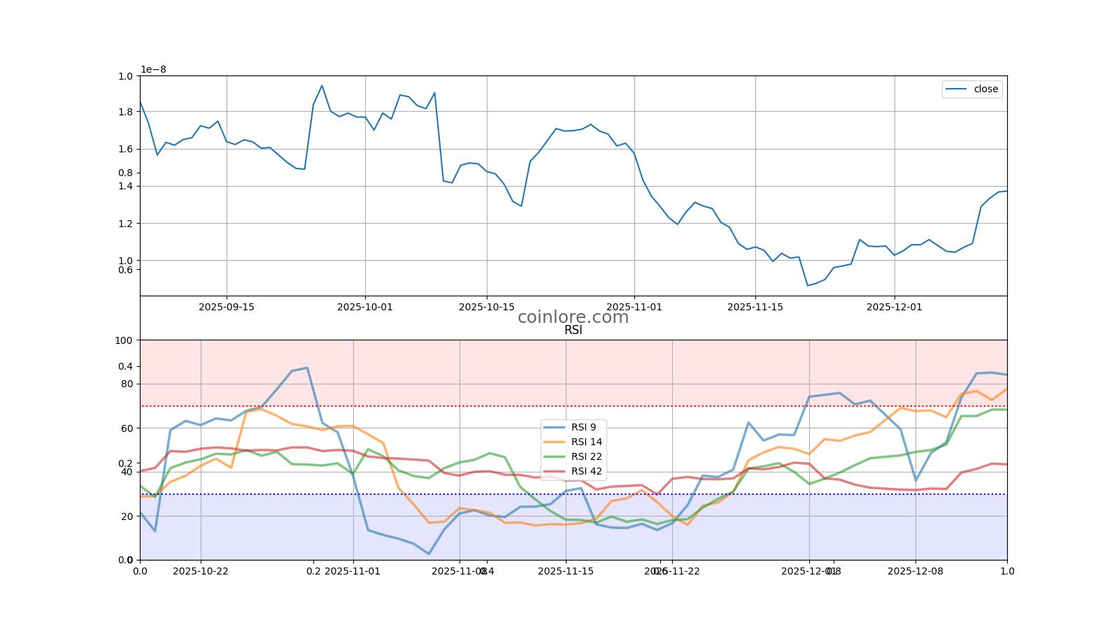 Guacamole RSI indicator