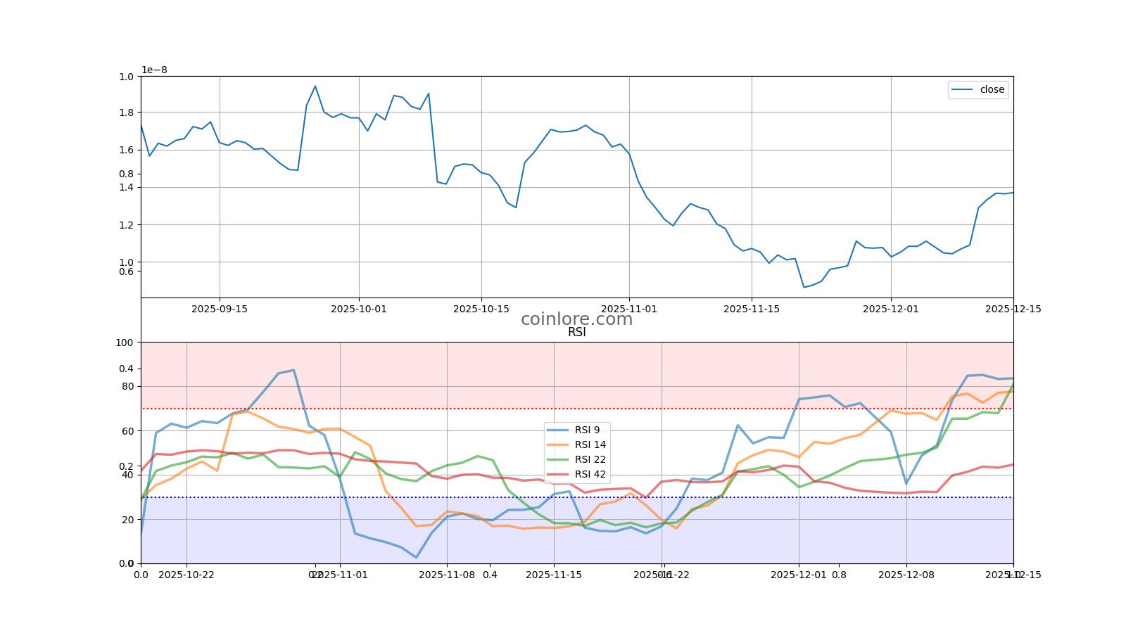 Guacamole RSI indicator