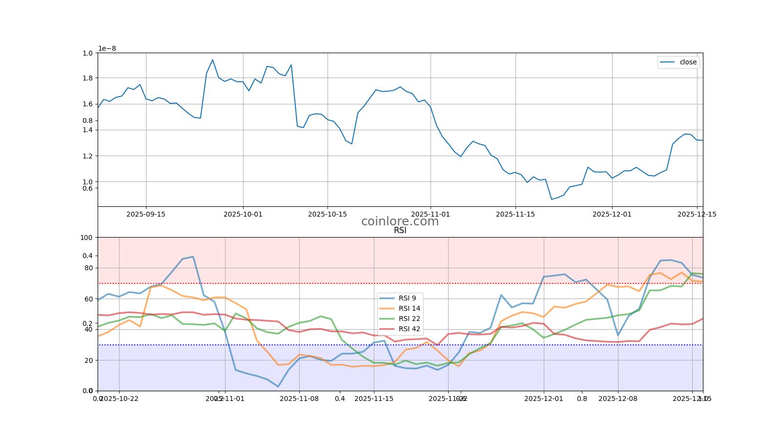 Guacamole RSI indicator